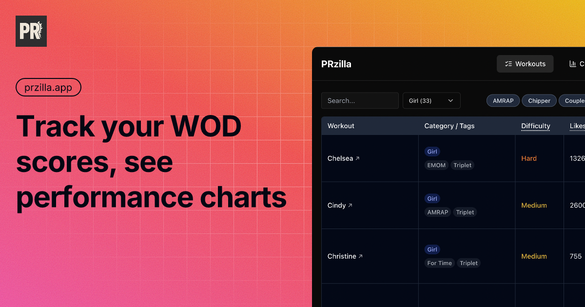 Track Your WOD Scores & Visualize Fitness Progress | PRzilla